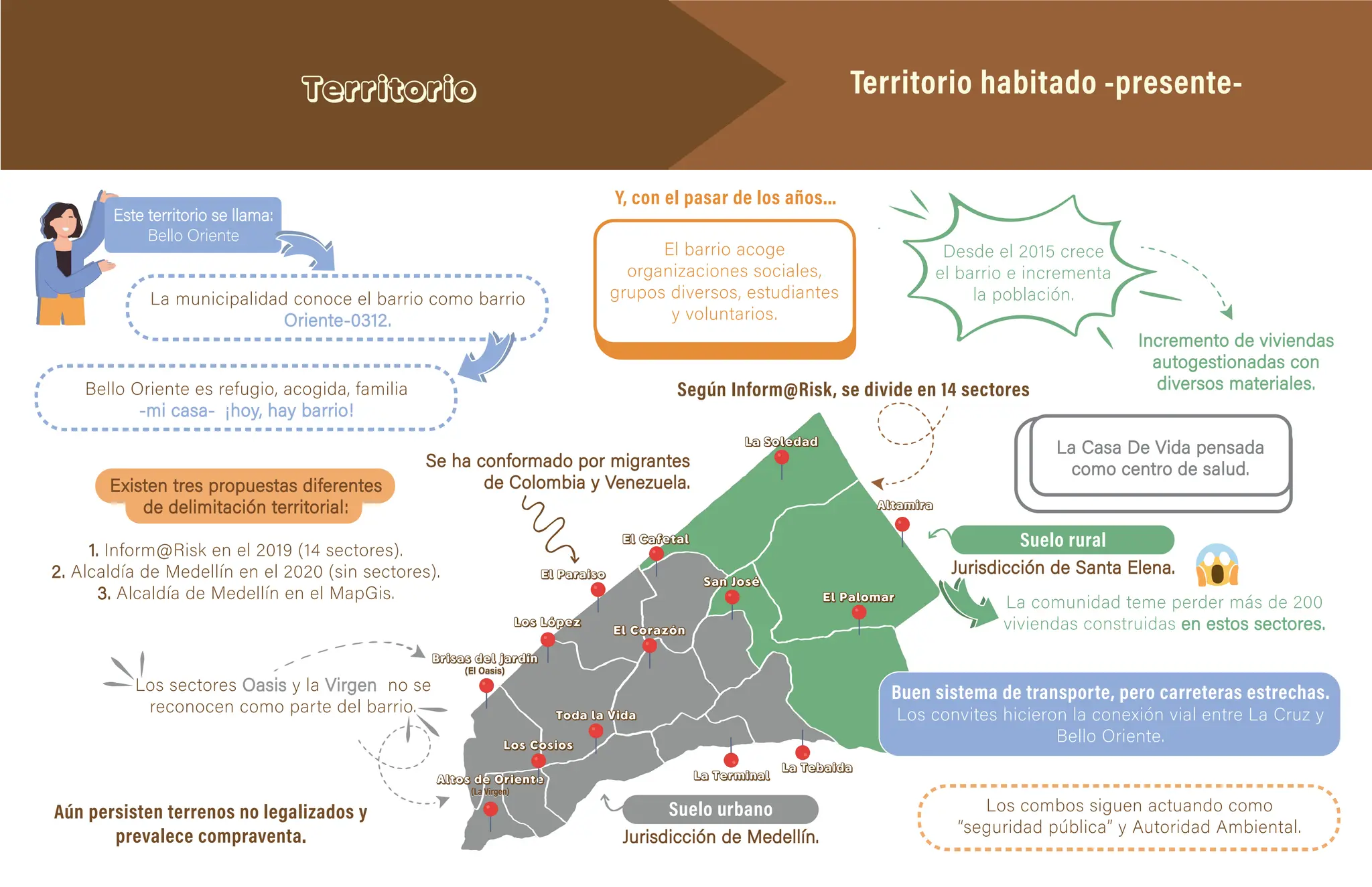 Boletin Digital bello oriente muy lindos | PPT