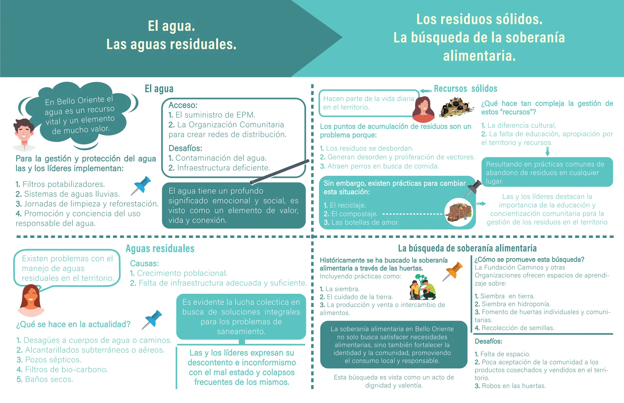 Boletin Digital bello oriente muy lindos | PDF