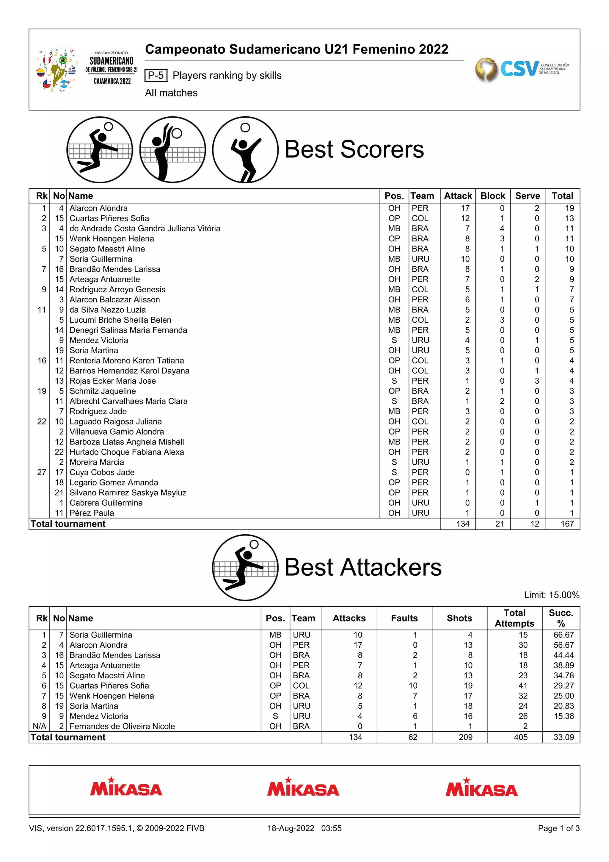BOLETIN_N2. Sudamericano de voleibol U21 Cajamarca 2022 | PDF