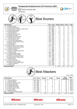BOLETIN_N2. Sudamericano de voleibol U21 Cajamarca 2022 | PDF