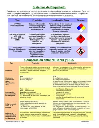 Boletin no. 8 etiquetado nfpa | PDF