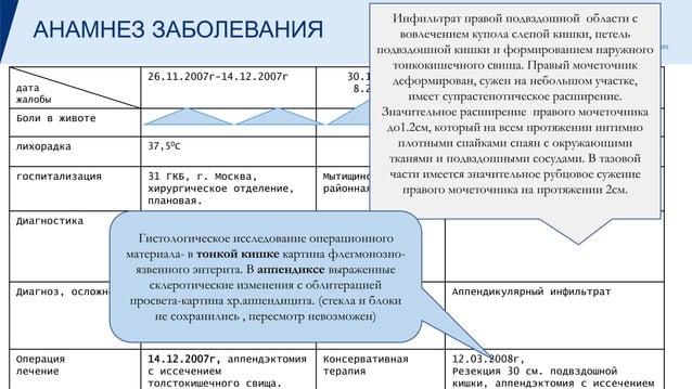 Bolezn_krona_razbor.pptx