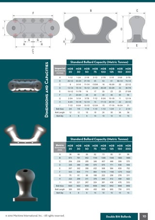 Bollard catalog | PDF