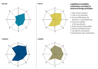 Color & accessibility in underground wayfinding and signage design | PPT