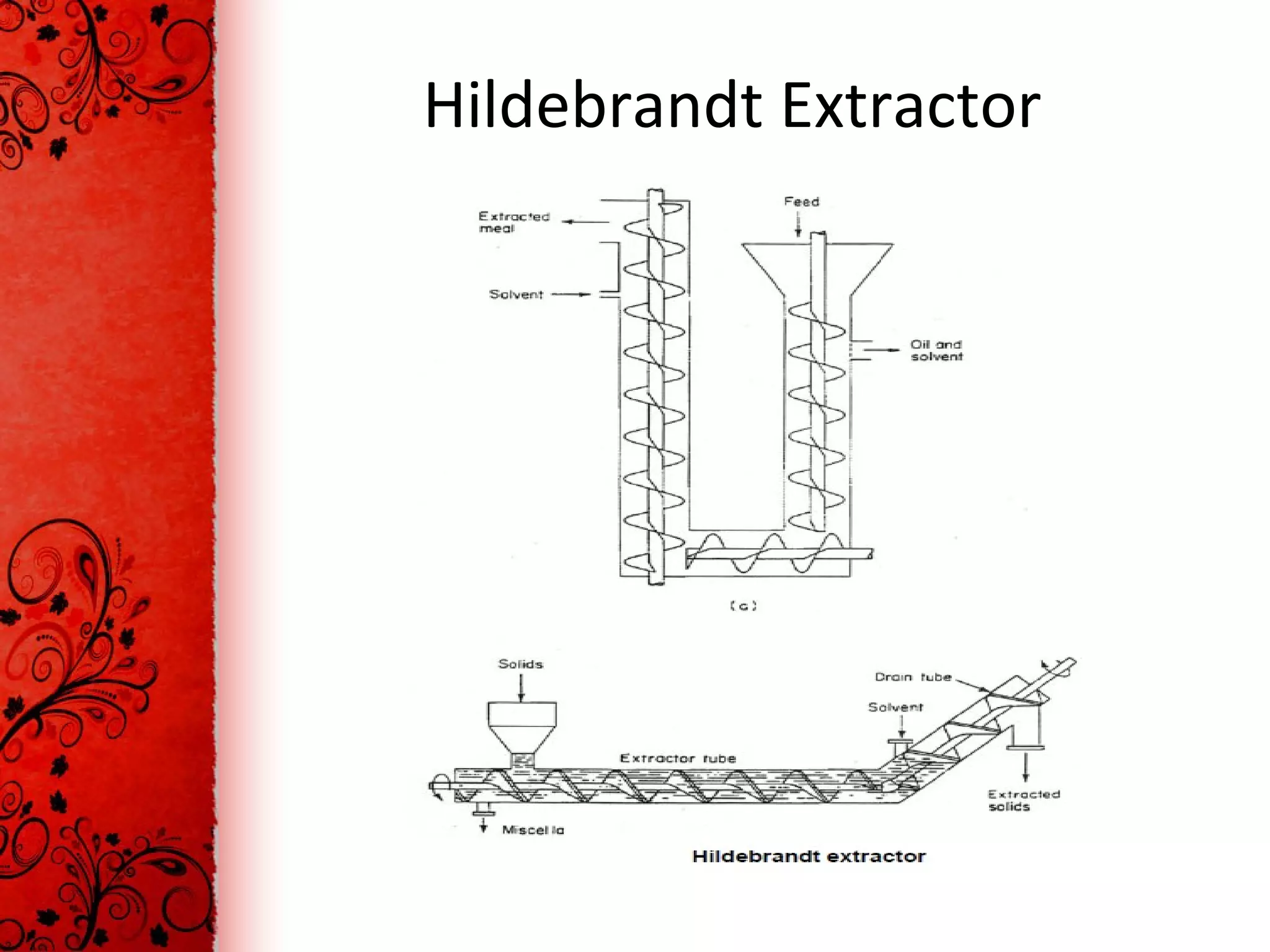 Bollman extractor | PPT