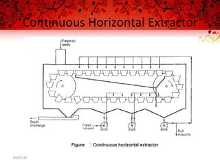 Bollman extractor | PPT