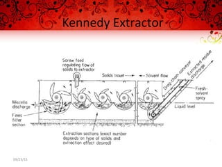 Bollman extractor | PPT