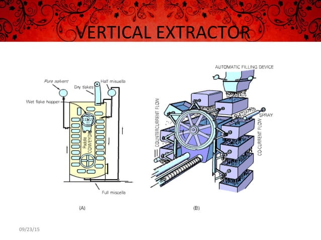 Bollman extractor | PPT | Chemistry | Science
