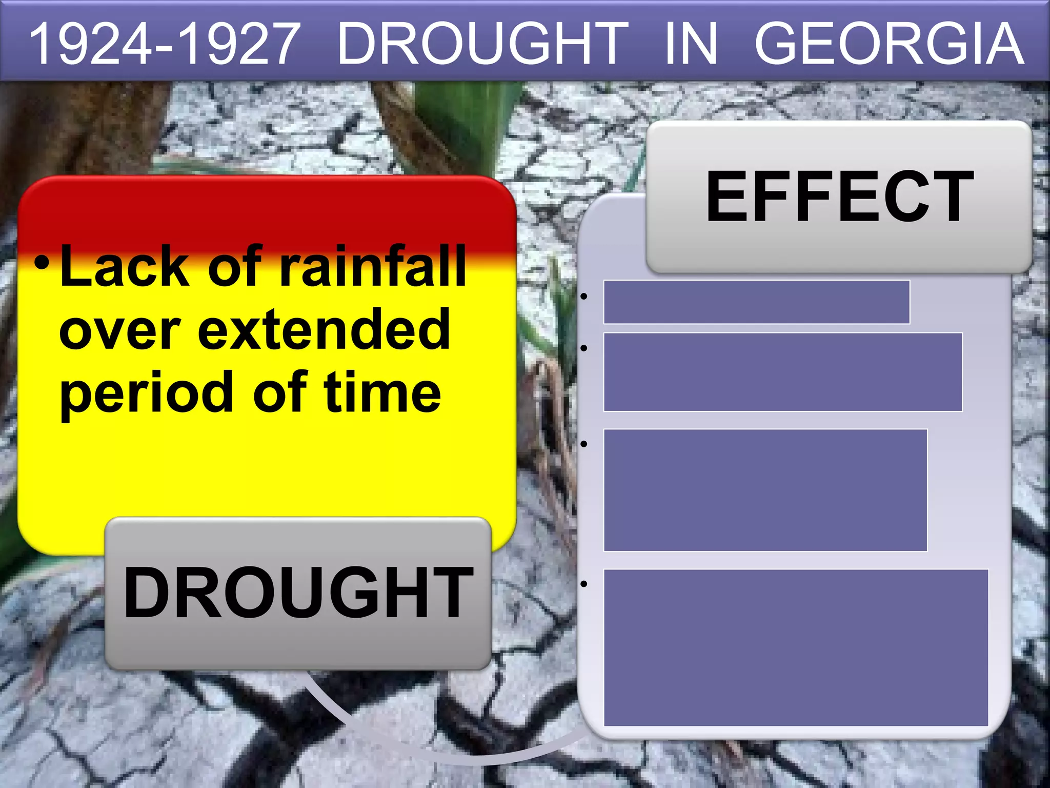 Boll Weevil and Drought in Georgia Presentation | PPT