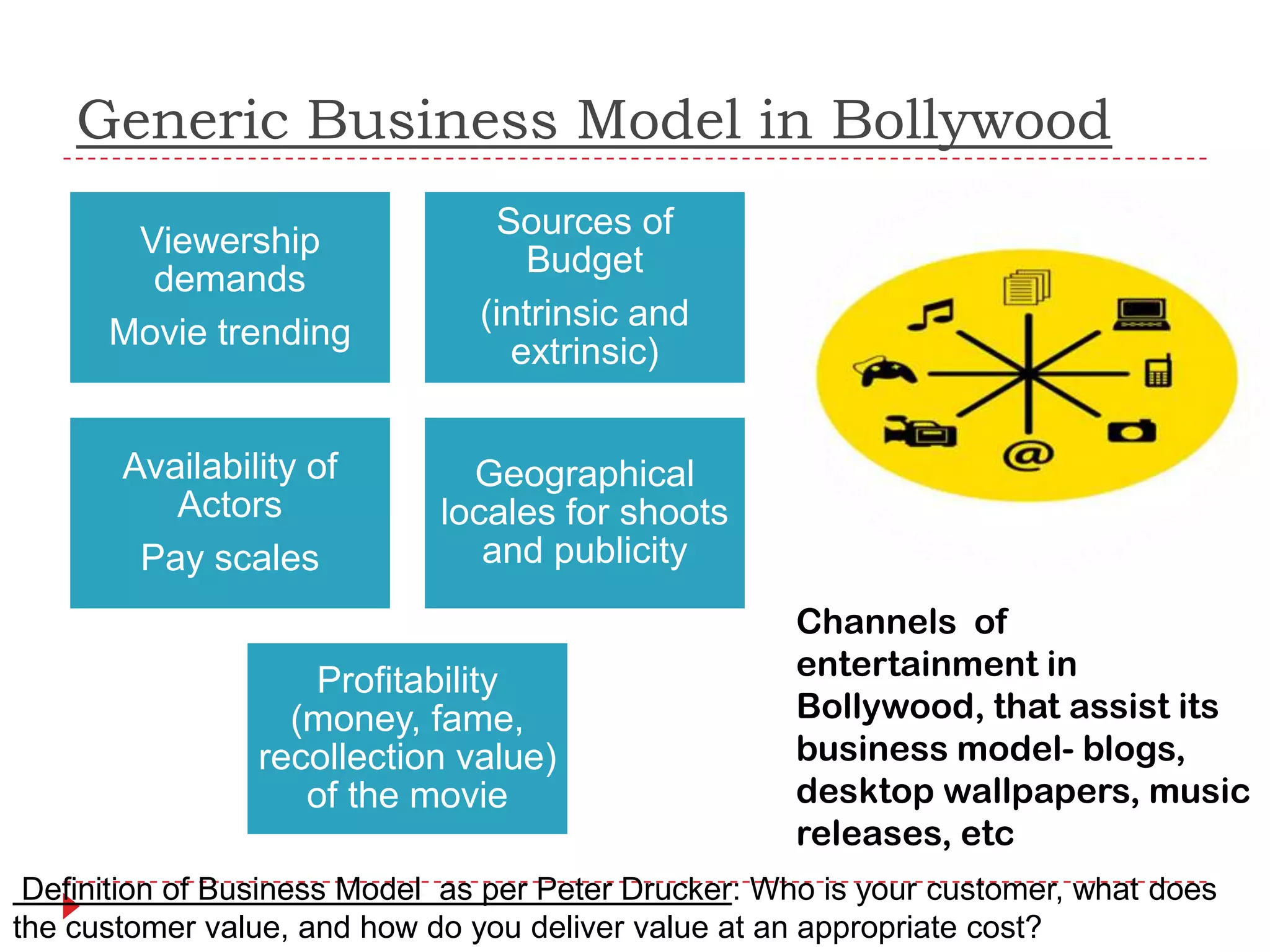 Business Model for Bollywood | PPTX | Business | Business and Finance