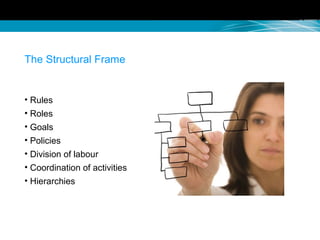 Bolman & Deal's Four Frames for Organisational Analysis | PPT