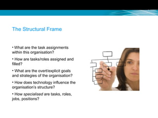 Bolman & Deal's Four Frames for Organisational Analysis | PPT