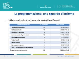Bologna 12-05-2017 - massimo vanni - slide | PPT