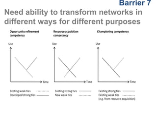 Barriers to technology transfer and policies - Mike Wright | PPTX
