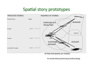 Spatial narratives in hybrid ecosystems | PPT