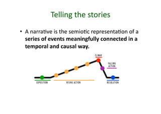 Spatial narratives in hybrid ecosystems | PPT