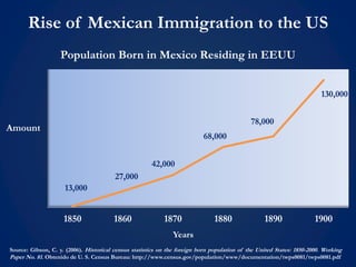 Mexican Migration-First Part | PPT