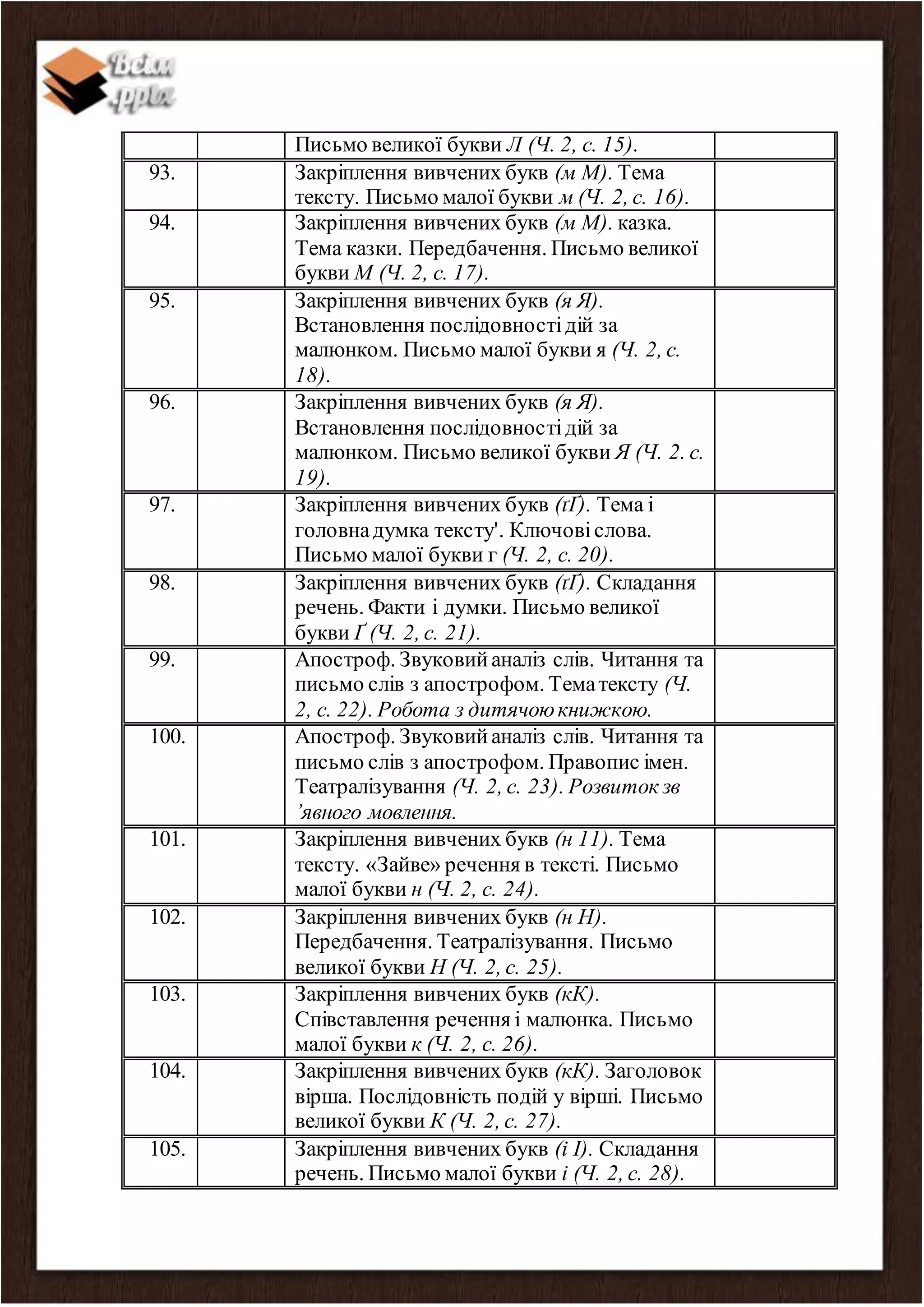 Календарно тематичне планування Навчання грамоти для 1 класу за І О Большаковою Doc