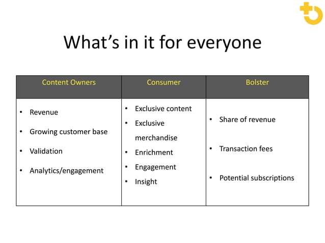 Bolster Project | PPT