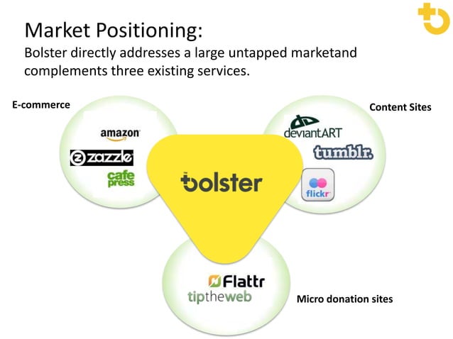 Bolster Project | PPT