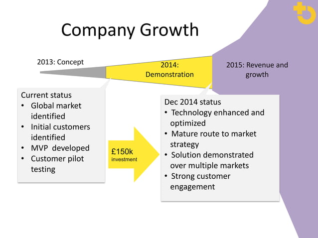 Bolster Project | PPT