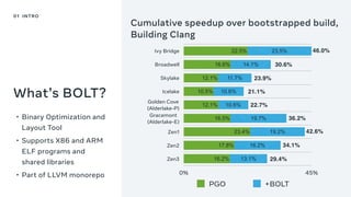 Adding a BOLT pass | PPT