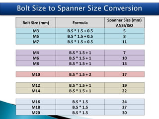 Bolt-Spanner Tricks | PPTX