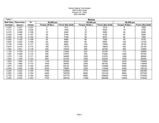 Bolt torque-force-and-stress-table | PPT