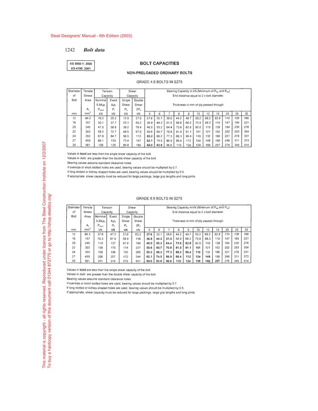 Bolt capacities | PDF