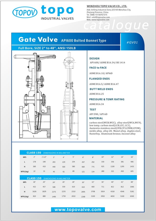 Bolted bonnet wedge gate valve 150 lb topo valve catalogue | PDF