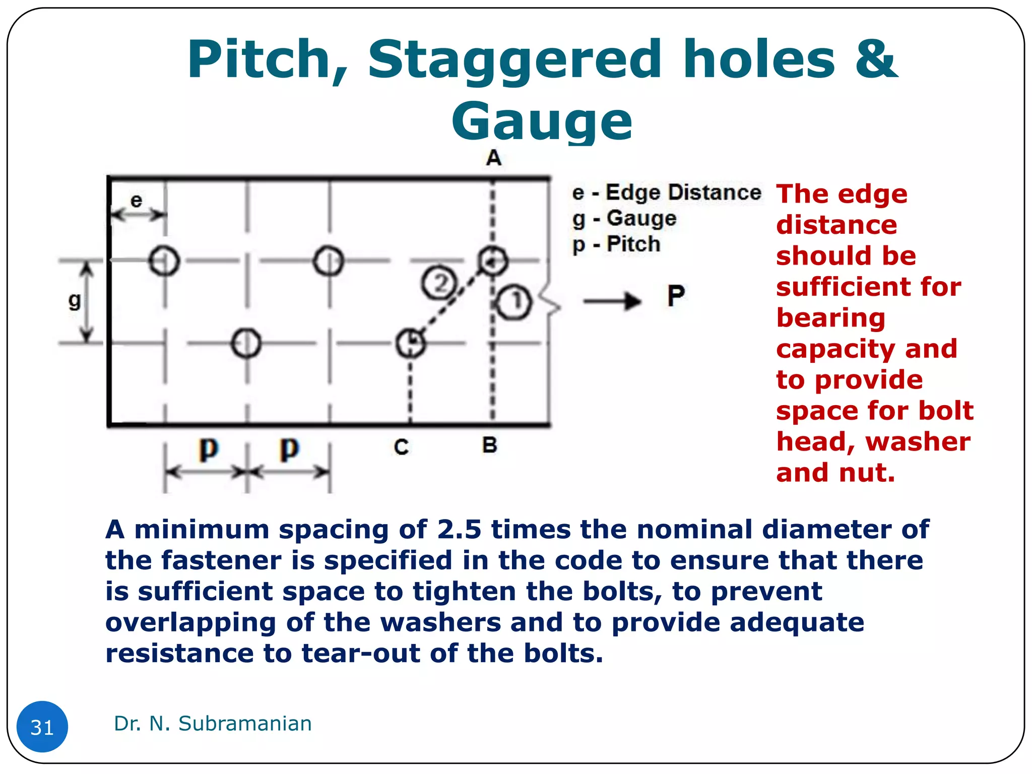 Bolted connections | PPTX