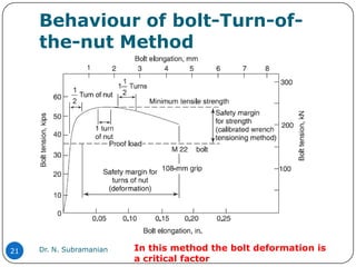 Bolted connections | PPTX