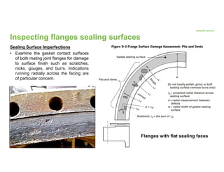 Bolted flange connections as per ASME PCC1 | PDF