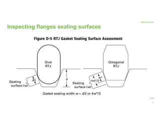 Bolted flange connections as per ASME PCC1 | PDF