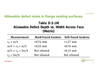 Bolted flange connections as per ASME PCC1 | PDF