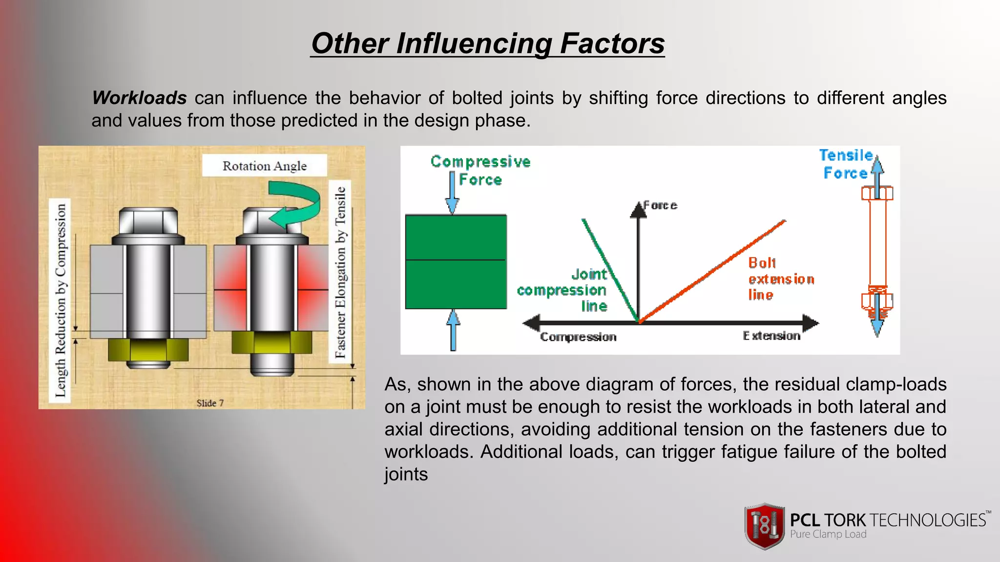 Bolted joints training slides | PDF