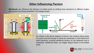 Bolted joints training slides | PDF