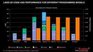 Bolt C++ Standard Template Libary for HSA by Ben Sanders, AMD | PPT