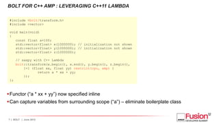 Bolt C++ Standard Template Libary for HSA by Ben Sanders, AMD | PPT