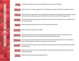 Bolthouse Farms Advertising Deck | PDF