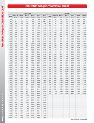 Tool Model: HY-3MXT: Pressure/Torque Conversion Chart PDF, 46% OFF
