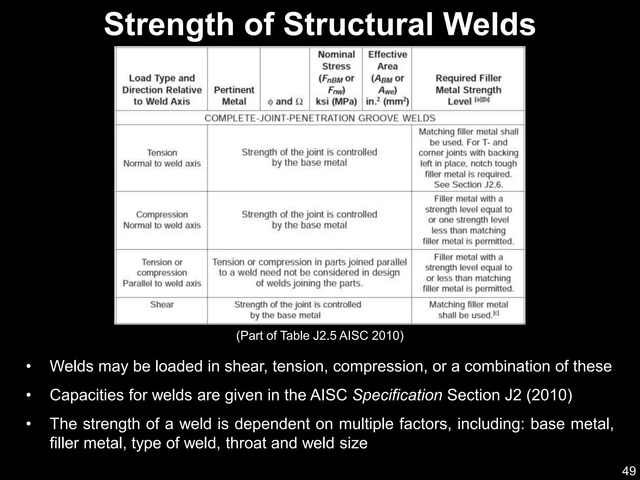 Bolting & Welding.pptx