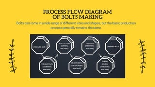 BOLTS AND NUTS | PDF