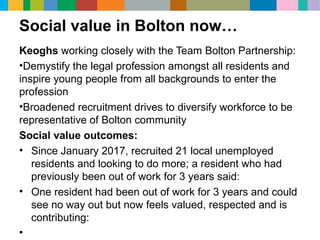 Bolton 2030 - David Herne and Darren Knight | PPT