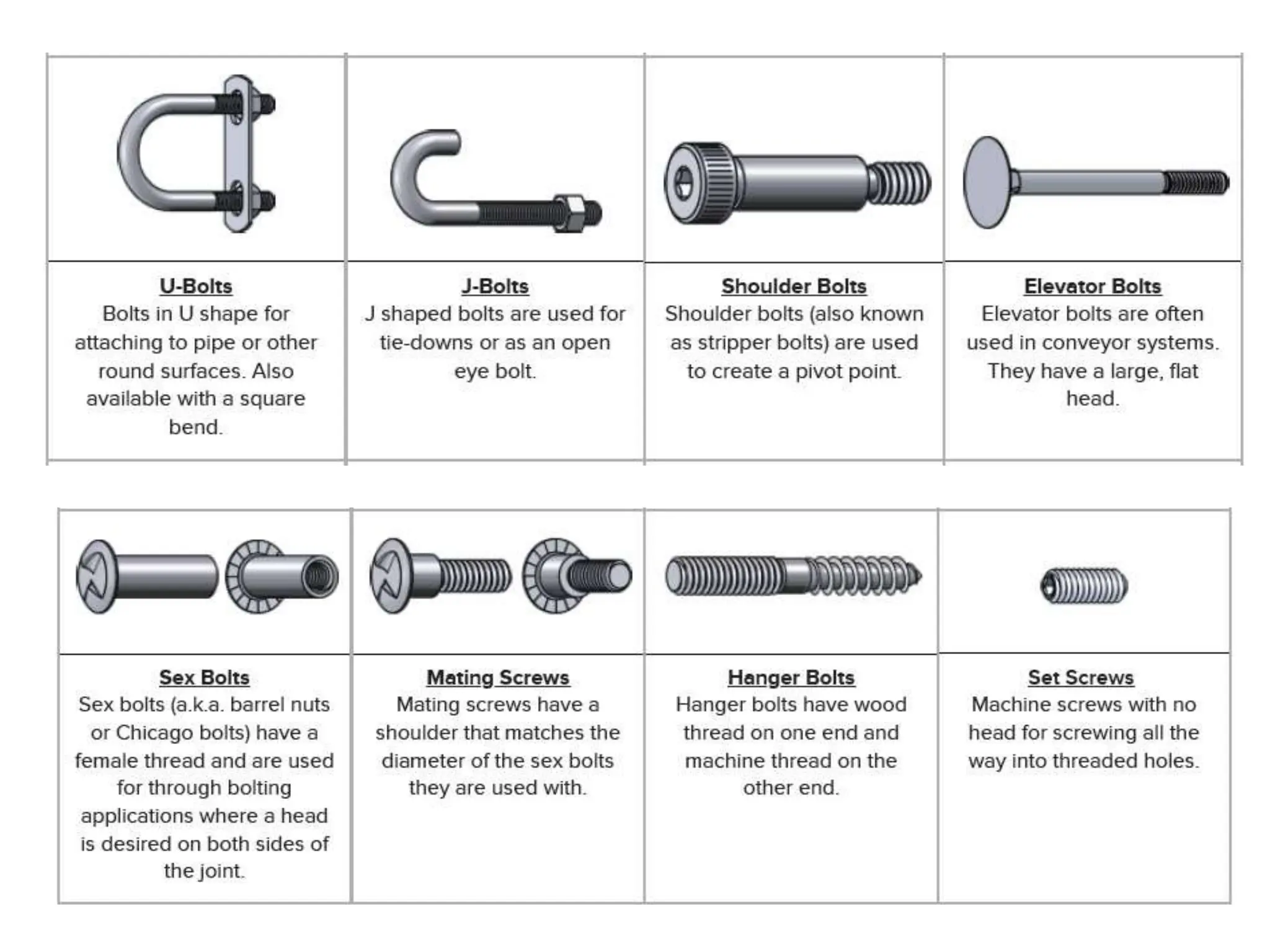 Bolts, mechanical types and design and categories | PPTX