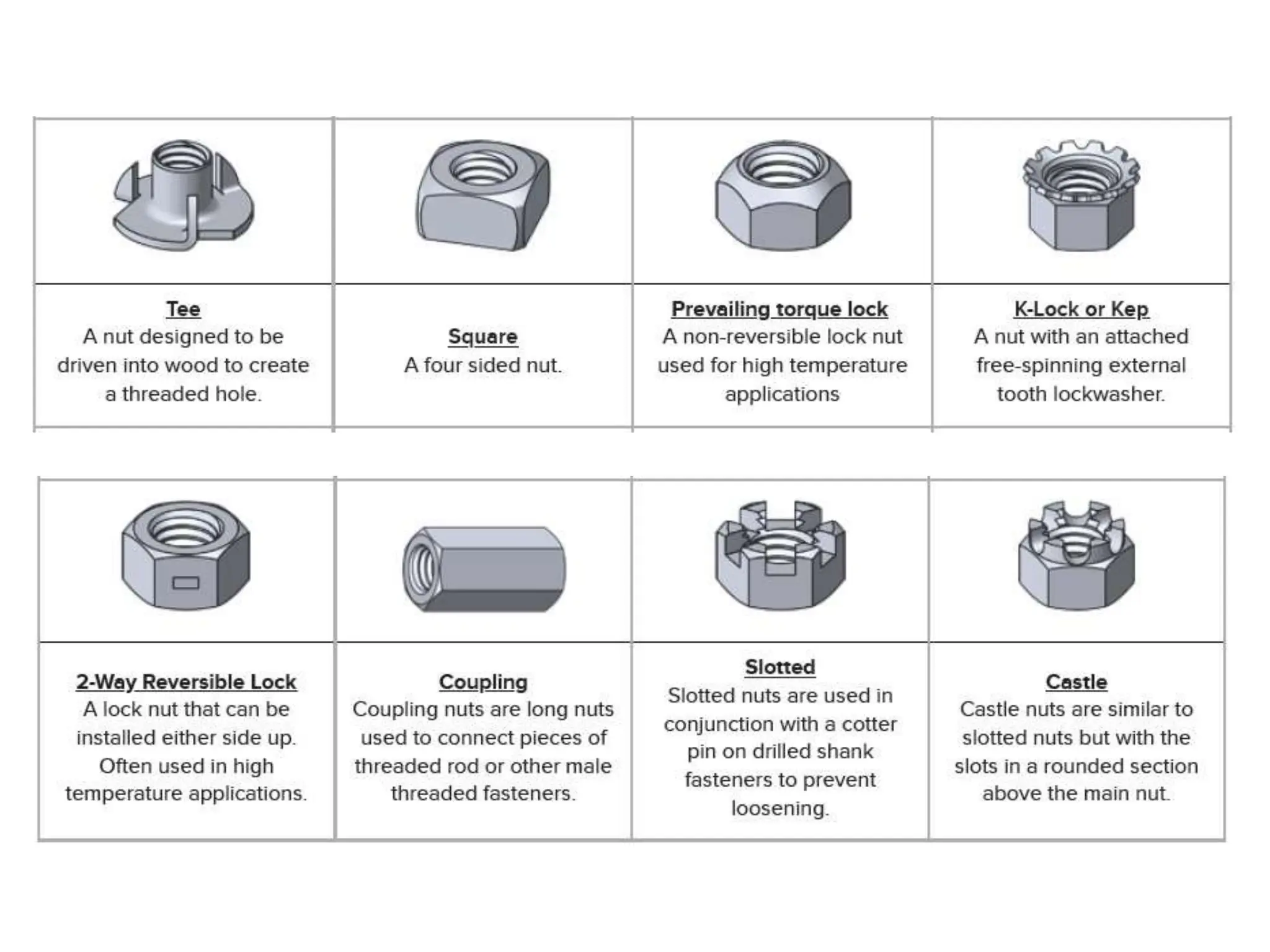 Bolts, mechanical types and design and categories | PPTX