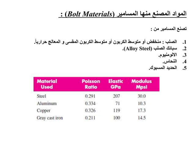 Bolts, mechanical types and design and categories | PPT