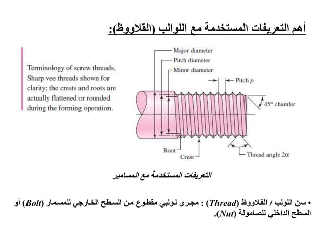 Bolts, mechanical types and design and categories | PPT