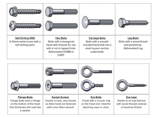 Bolts, mechanical types and design and categories | PPT