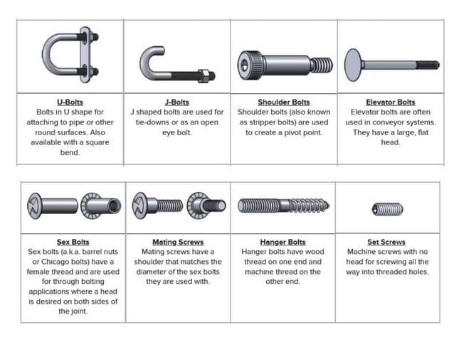 Bolts, mechanical types and design and categories | PPT